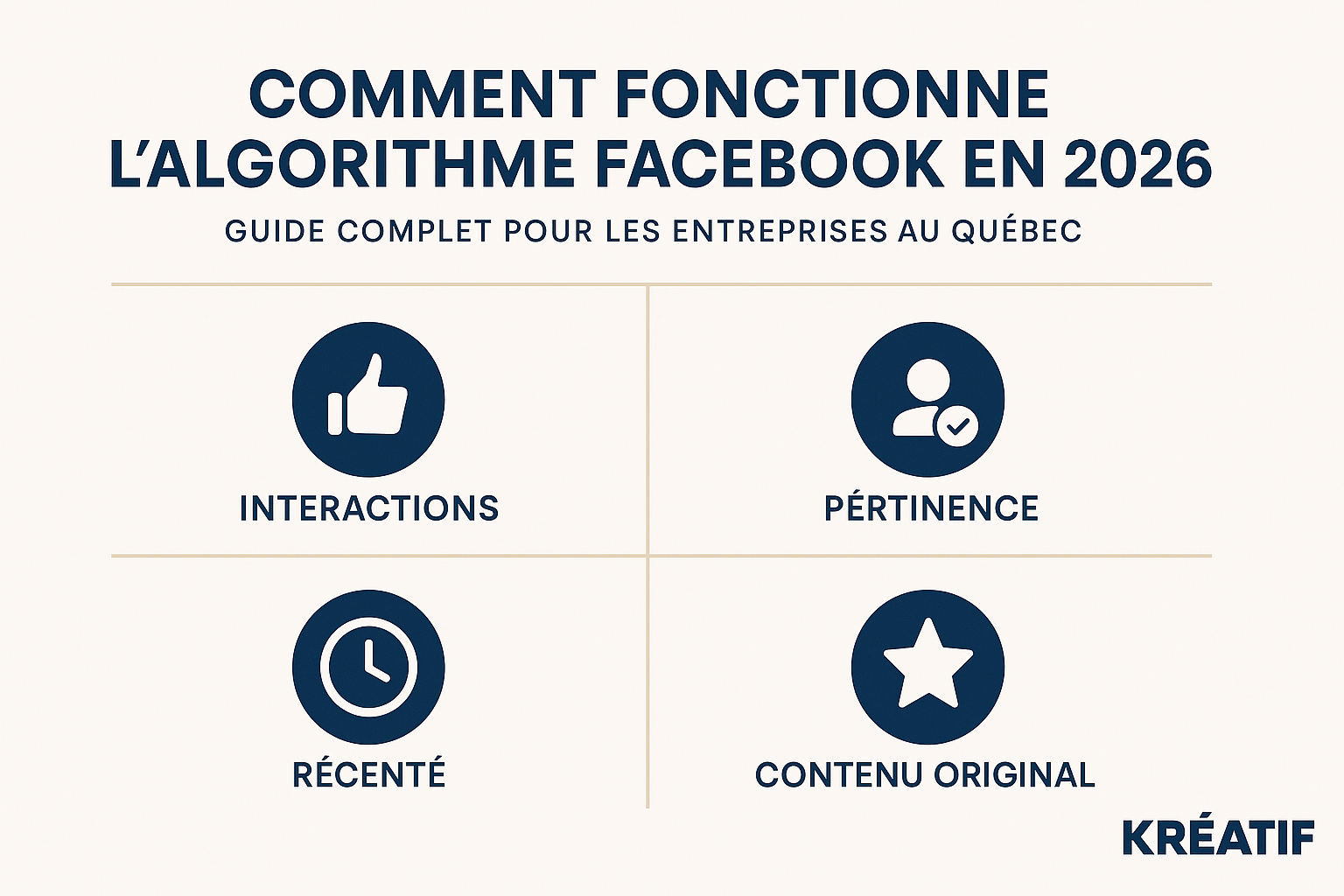L’algorithme Facebook en 2026 comment ça fonctionne